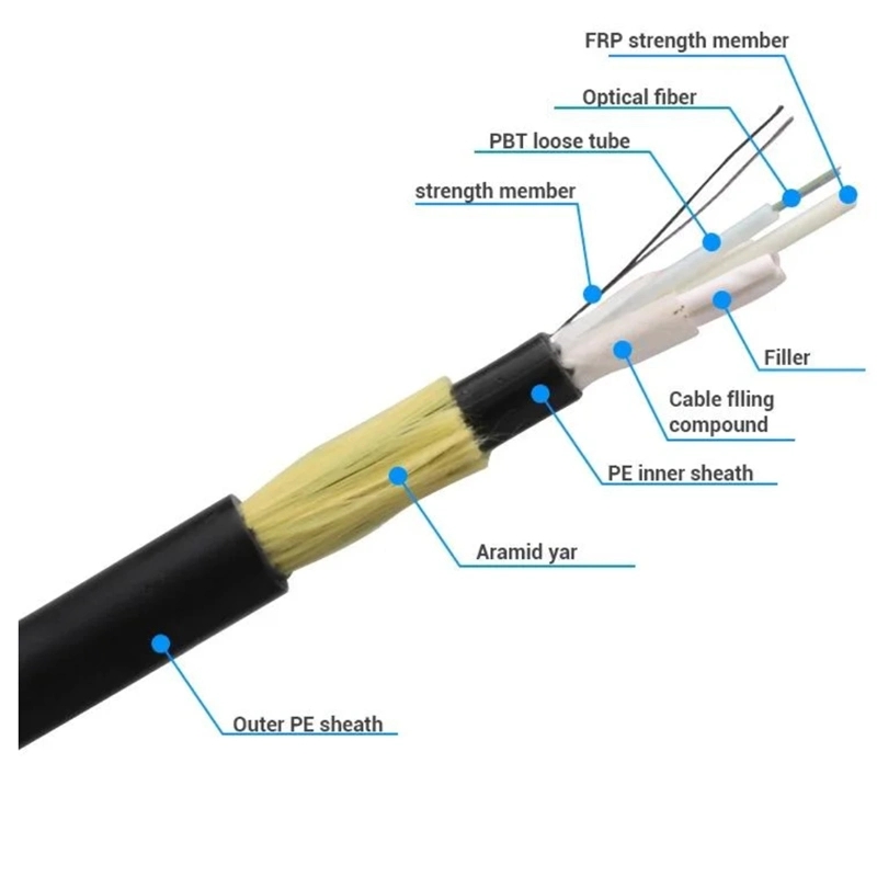 Fiber ADSS Cable All Dieletric Self-Supporting Aerial Cable | FIBEYE