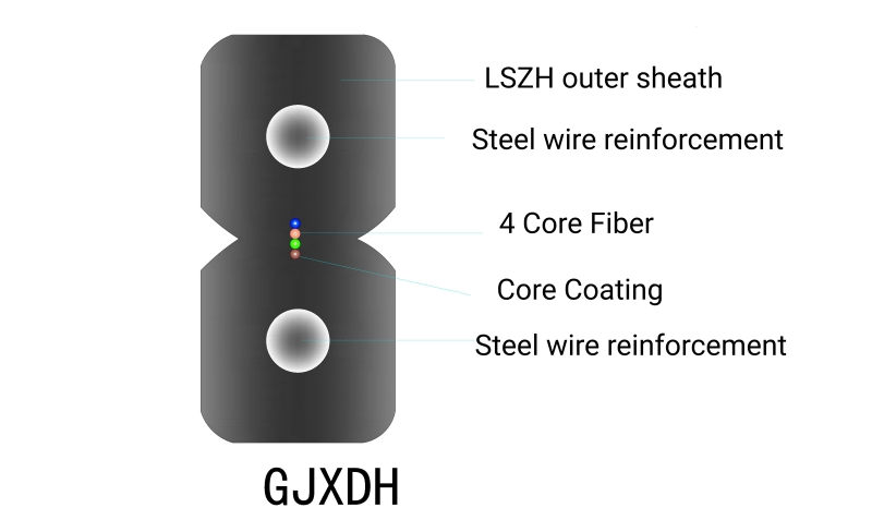 The Structure of Drop Cable: A Comprehensive Guide | FIBEYE